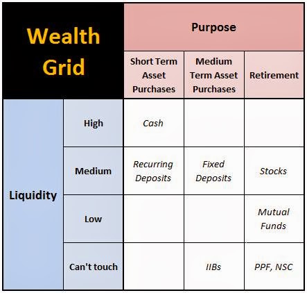 The Wealth Grid – A New Way To Track Your Money – Stable Investor