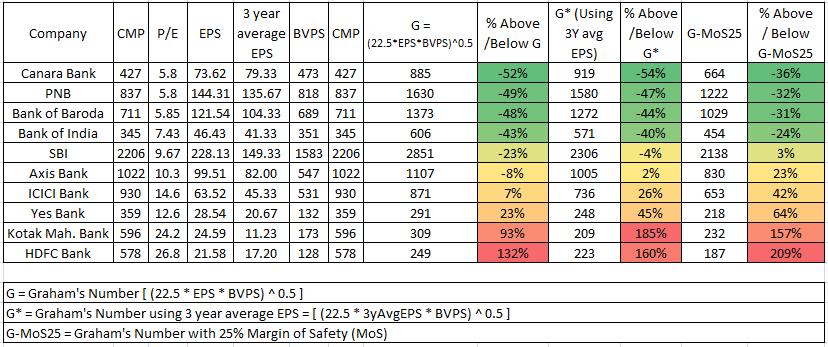 Graham's Number for Indian stocks | Stable Investor