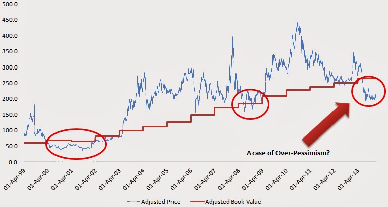 IOCL's Disinvestment & How You Can Benefit From It? | Stable Investor