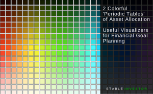 2 Colorful 'Periodic Tables' of Asset Allocation - Useful Visualizers ...