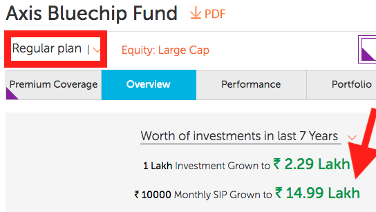 NAV Difference - Direct Vs Regular Plans (2024) - Stable Investor