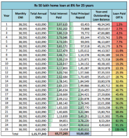SBI MaxGain Home Loan Benefits Features Review 2023 Stable SBI MaxGain Home Loan Benefits Features Review 2023 Stable