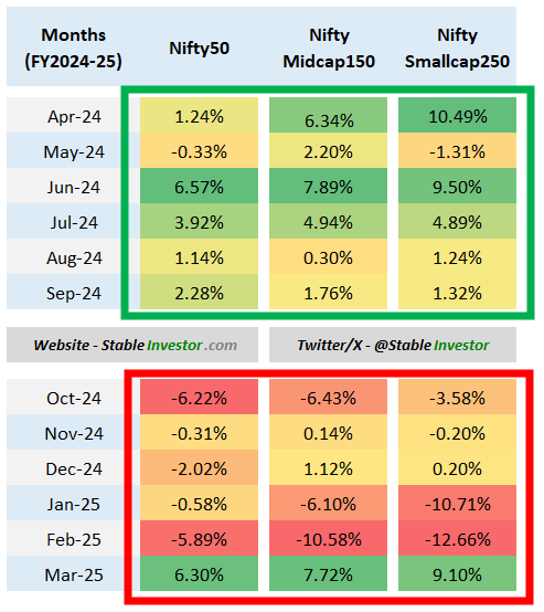 FY2024-25 - A Tale of 2 Halves (Green Vs. Red) - Stable Investor
