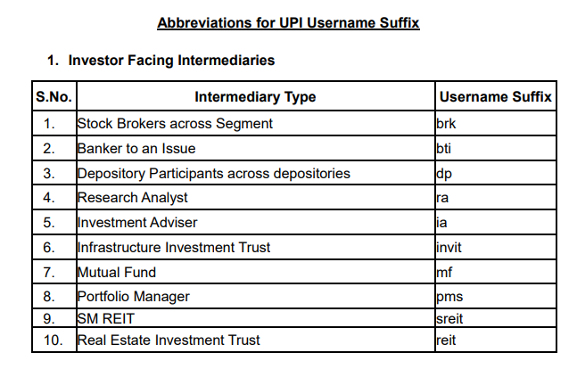 SEBI Launches @Valid UPI Handles and ‘SEBI Check’ Tool for Investor ...